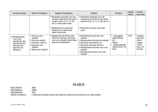Silabus kimia sma ktsp | DOC