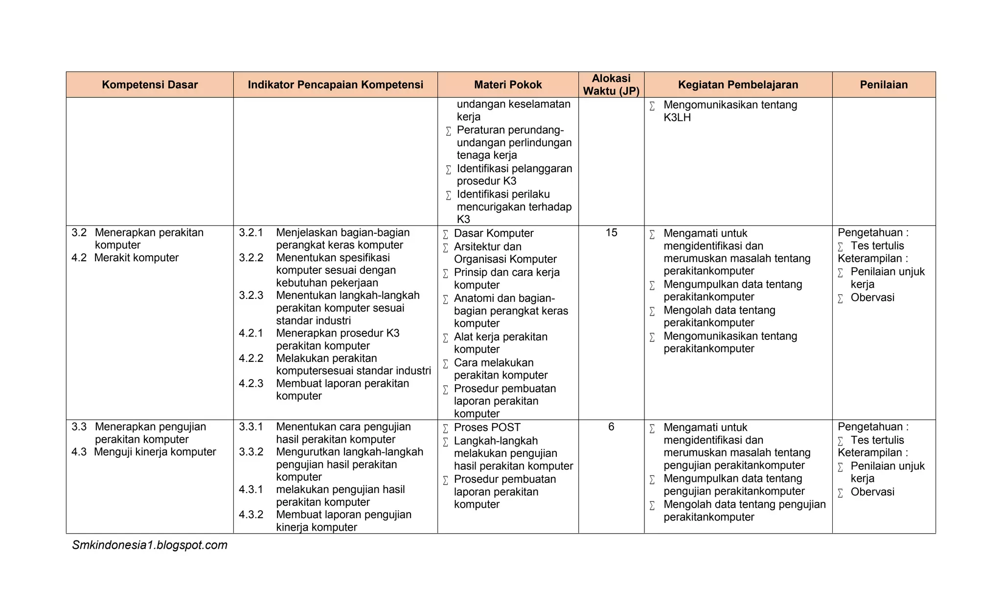 SILABUS KOMPUTER DAN JARINGAN DASAR.pdf
