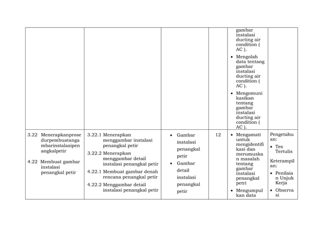 Silabus Konstruksi Dan Utilitas Gedung Kelas XI DPIB.docx