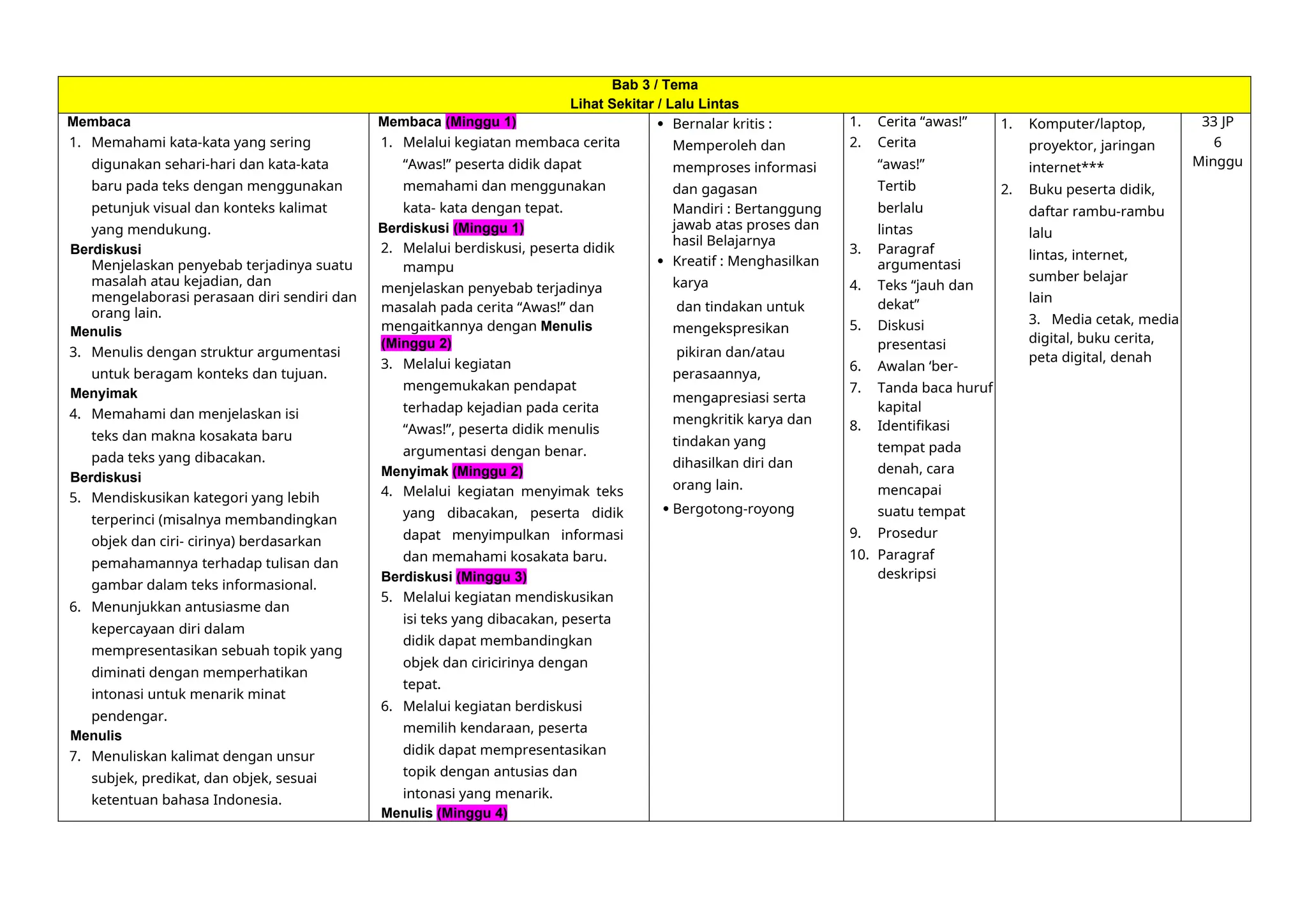 SILABUS KURIKULUM MERDEKA KELAS 4 SEMESTER GANJIL | DOCX