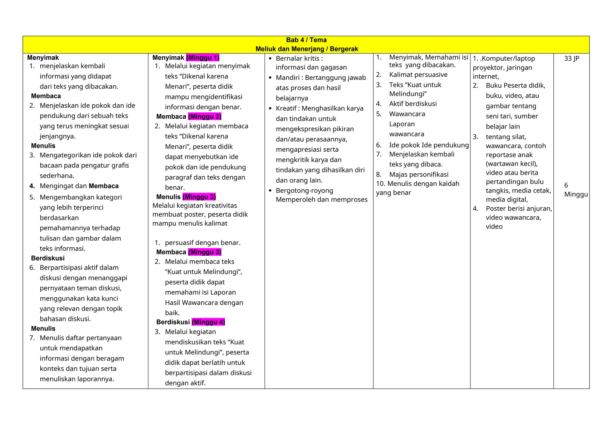 SILABUS KURIKULUM MERDEKA KELAS 4 SEMESTER GANJIL | DOCX