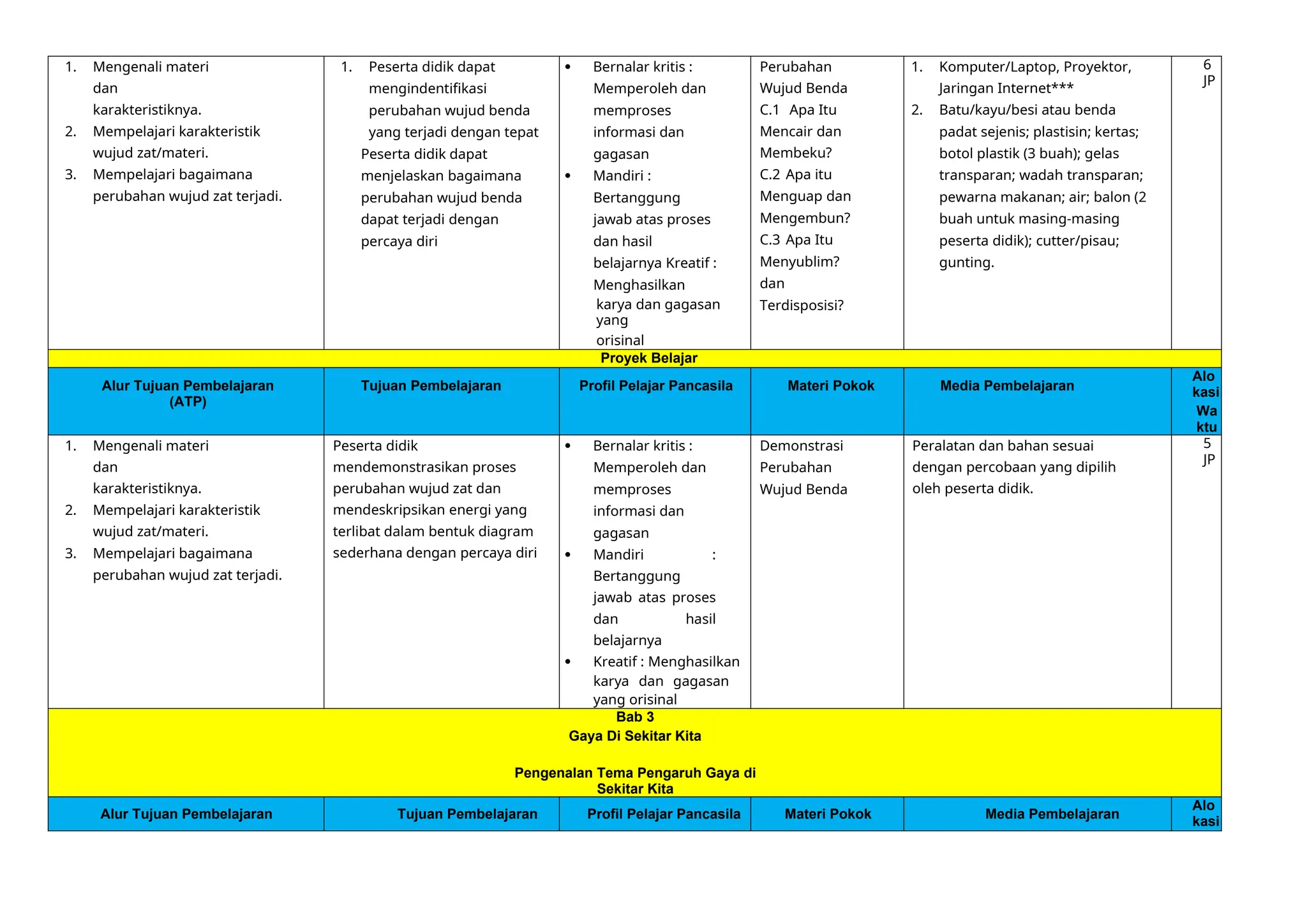 SILABUS KURIKULUM MERDEKA KELAS 4 SEMESTER GANJIL | DOCX