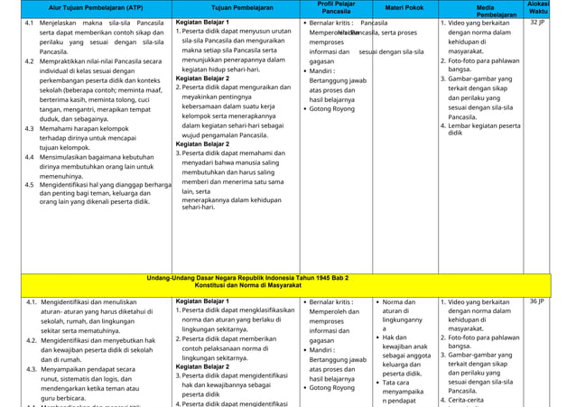 SILABUS KURIKULUM MERDEKA KELAS 4 SEMESTER GANJIL | DOCX