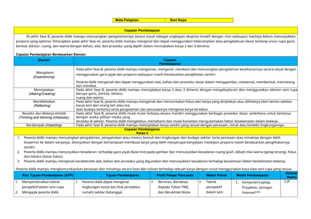 SILABUS KURIKULUM MERDEKA KELAS 4 SEMESTER GANJIL | DOCX