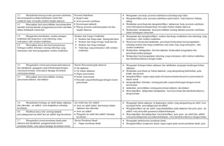 SILABUS KURIKULUM 2013 KL.8 SEM.1.docx