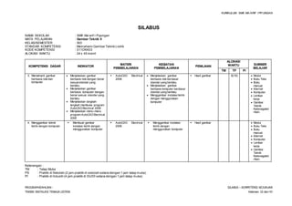 Silabus listrik SMK | DOCX