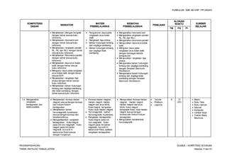 Silabus listrik SMK | DOCX