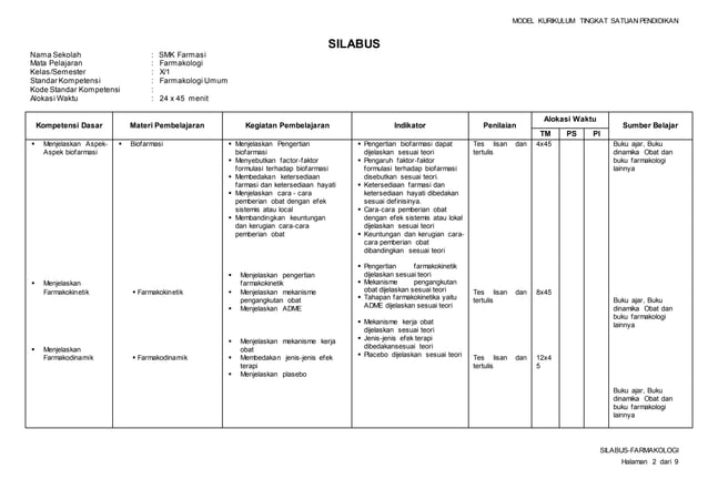Silabus logi kelas x | DOC