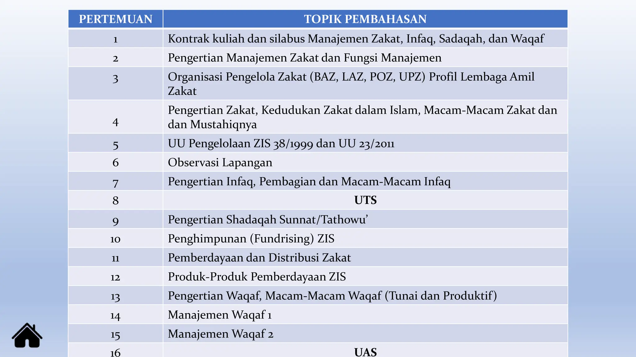 Silabus Mata kuliah ManajemenPengelolaan Zakat.pptx