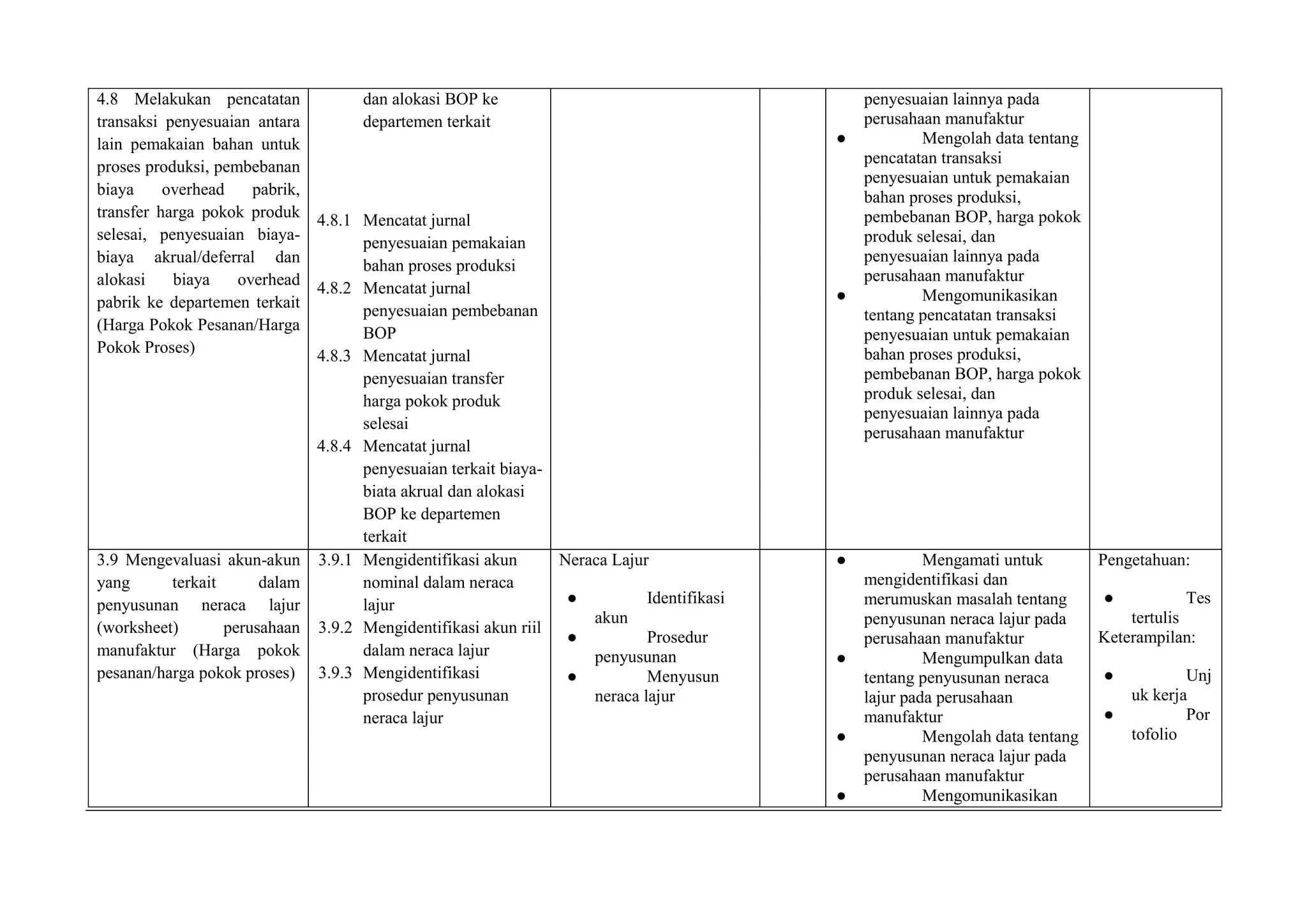 SILABUS MANUFAKTUR XII.doc