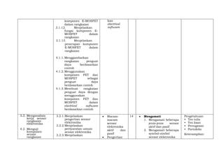 Silabus mapel pre | PPT