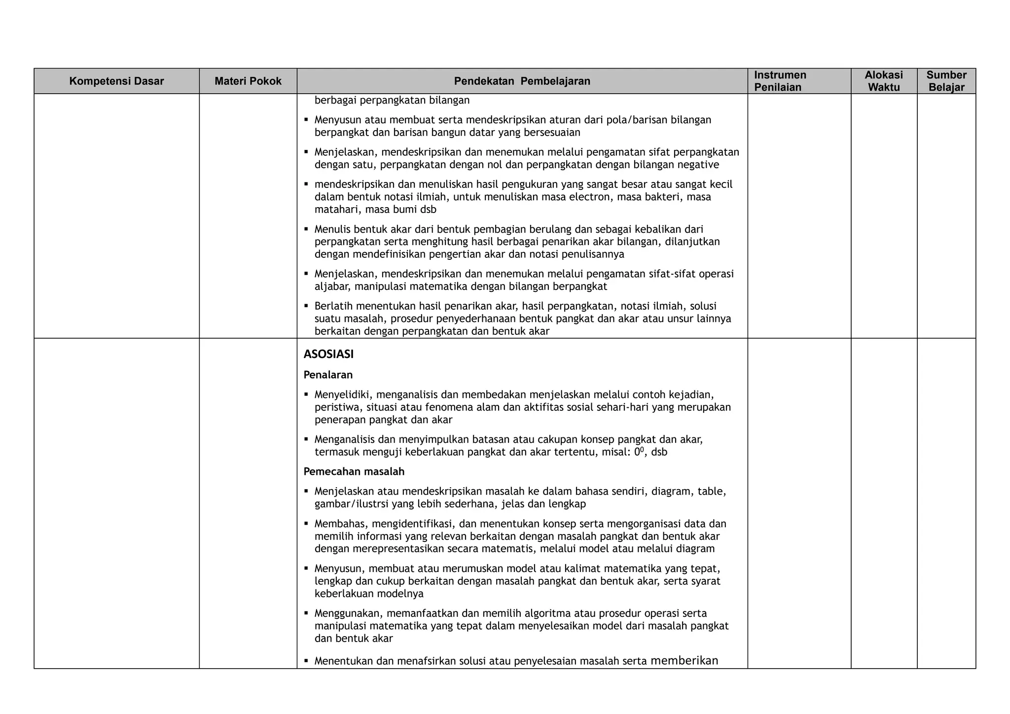 Contoh Silabus Matematika Kelas 9 SMP .doc