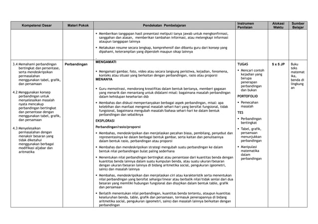 Contoh Silabus Matematika Kelas 9 SMP .doc