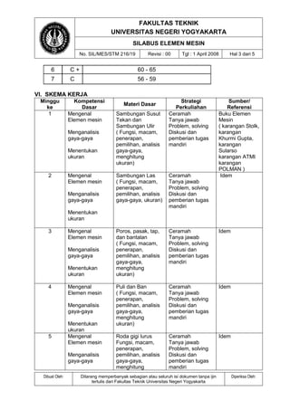 Silabus mata kuliah elemen mesin | PDF
