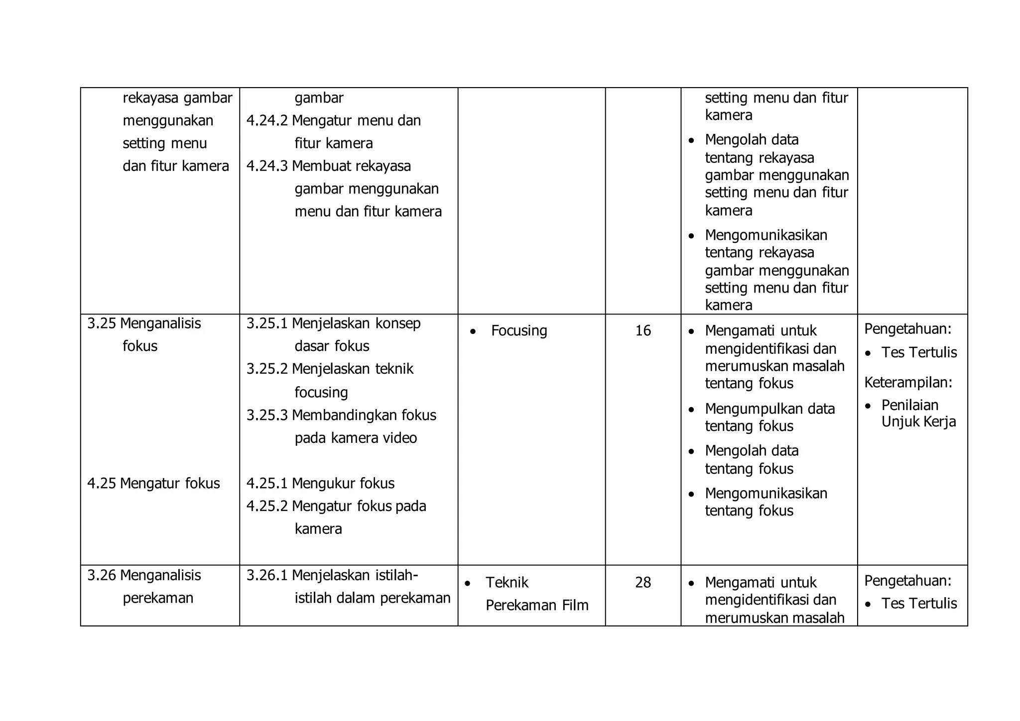 Silabus mata pelajaran | PPT
