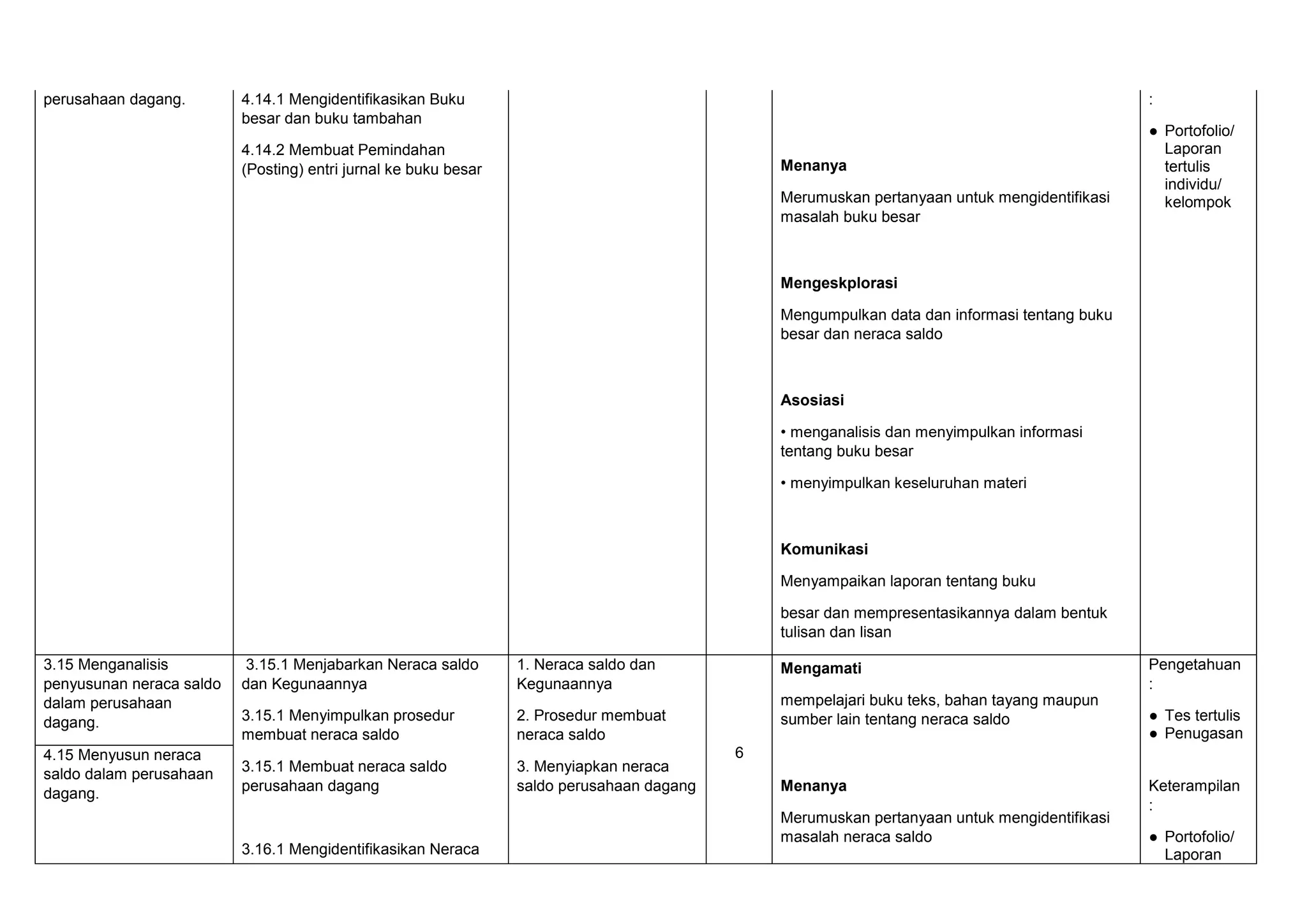 Silabus Mata Pelajaran.docx