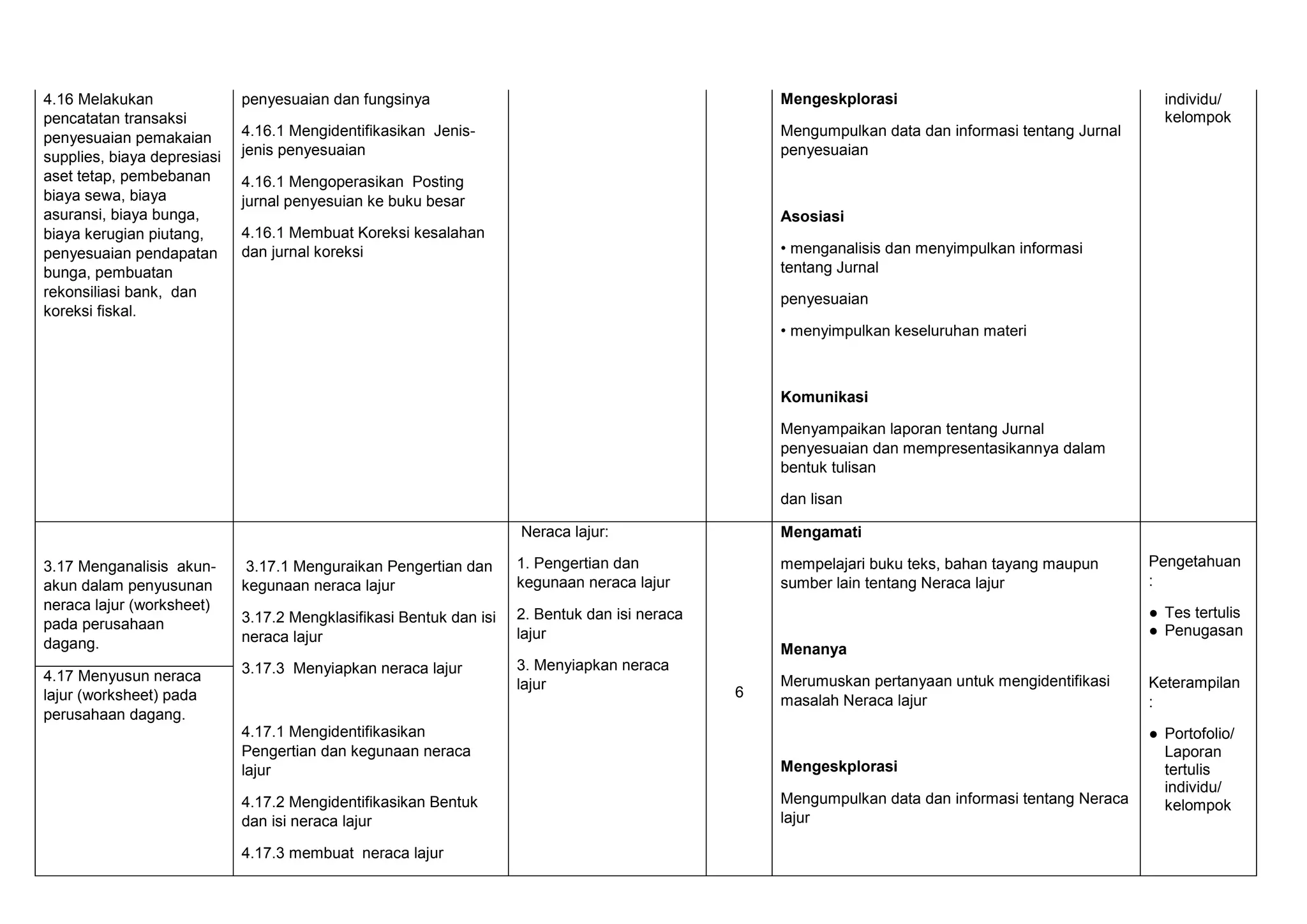 Silabus Mata Pelajaran.docx