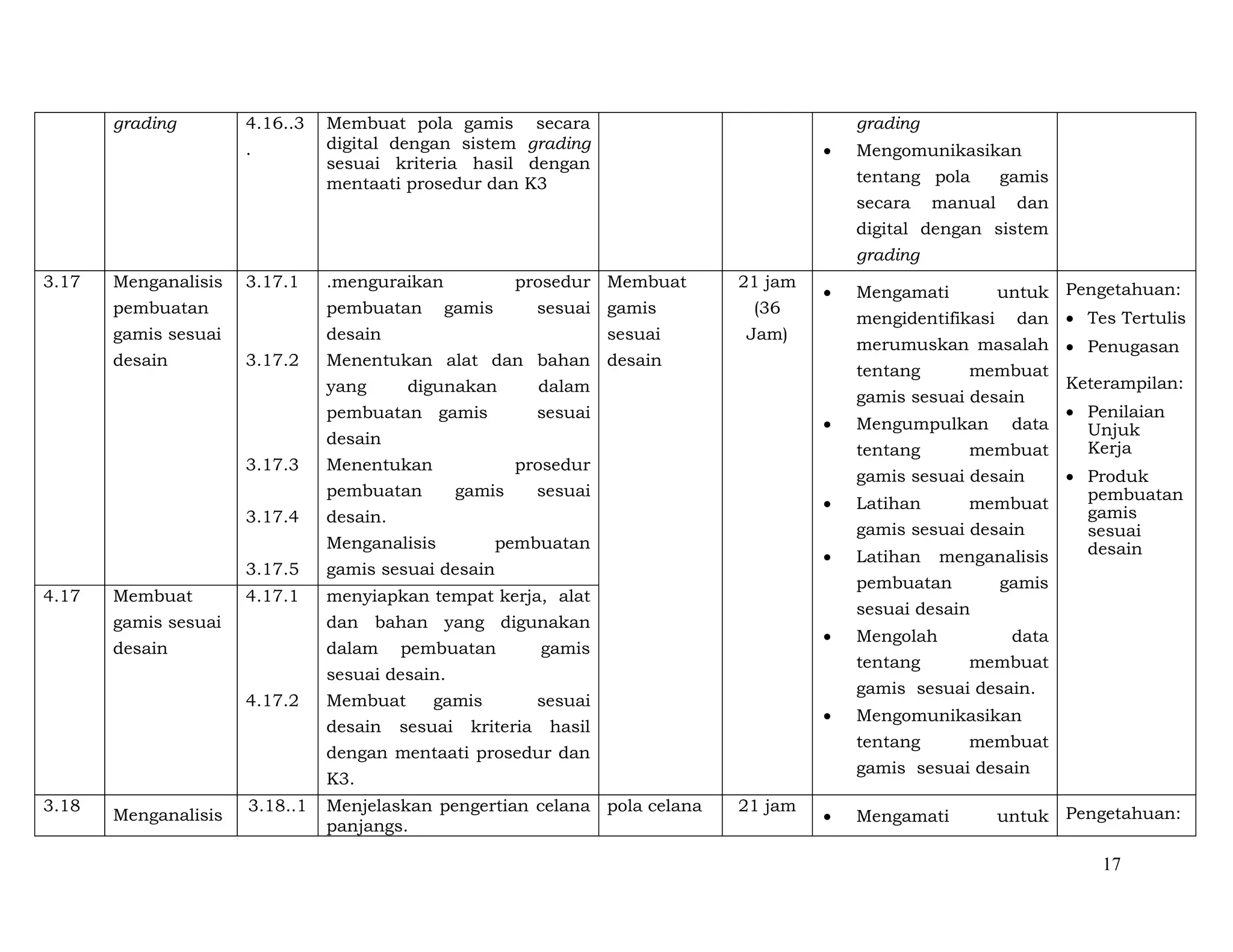SILABUS MATA PELAJARAN BUSANA INDUSTRI.docx