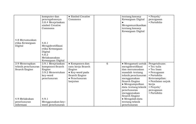 Silabus mata pelajaran simkomdig 2018 | PPT