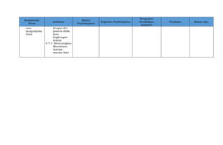 Silabus Matematika Kelas 5 Sem 2.doc
