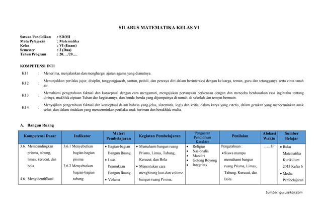 Silabus Matematika Kelas 6 Sem 2 (gurusekali.com).doc