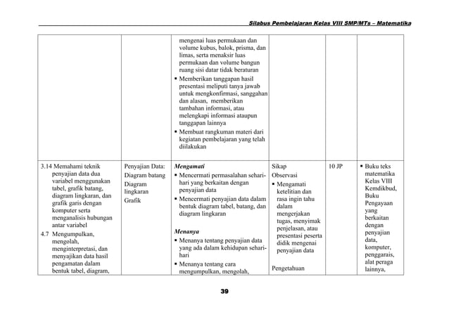 SILABUS MATEMATIKA KELAS VIII SEMETER 1 DAN 2.docx