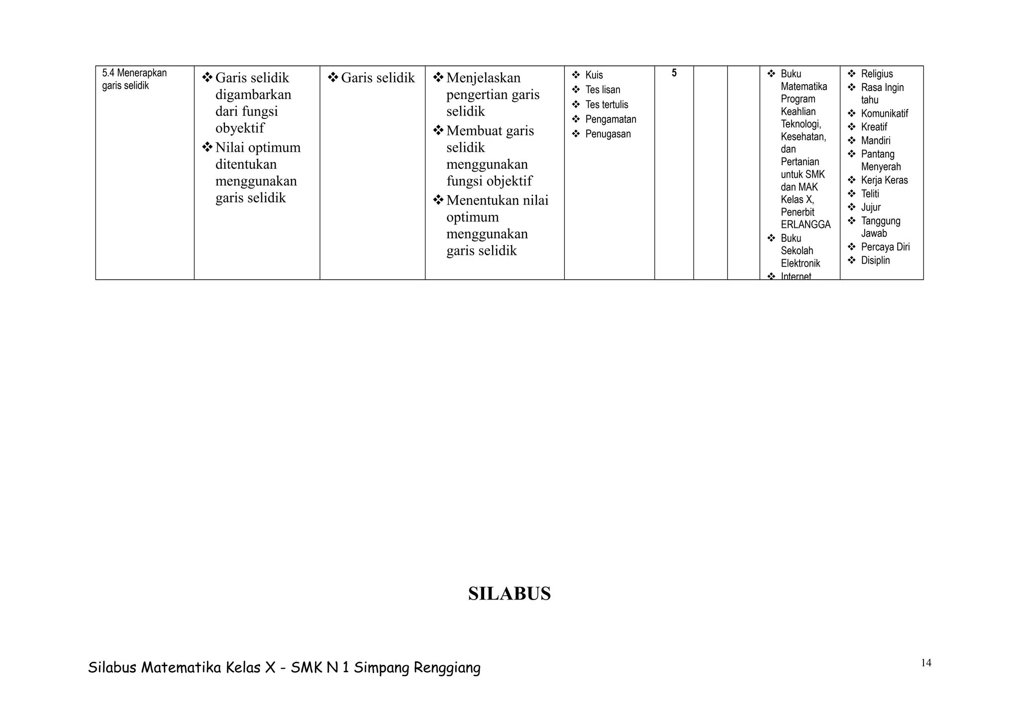 Silabus matematika SMK kelas x | DOC