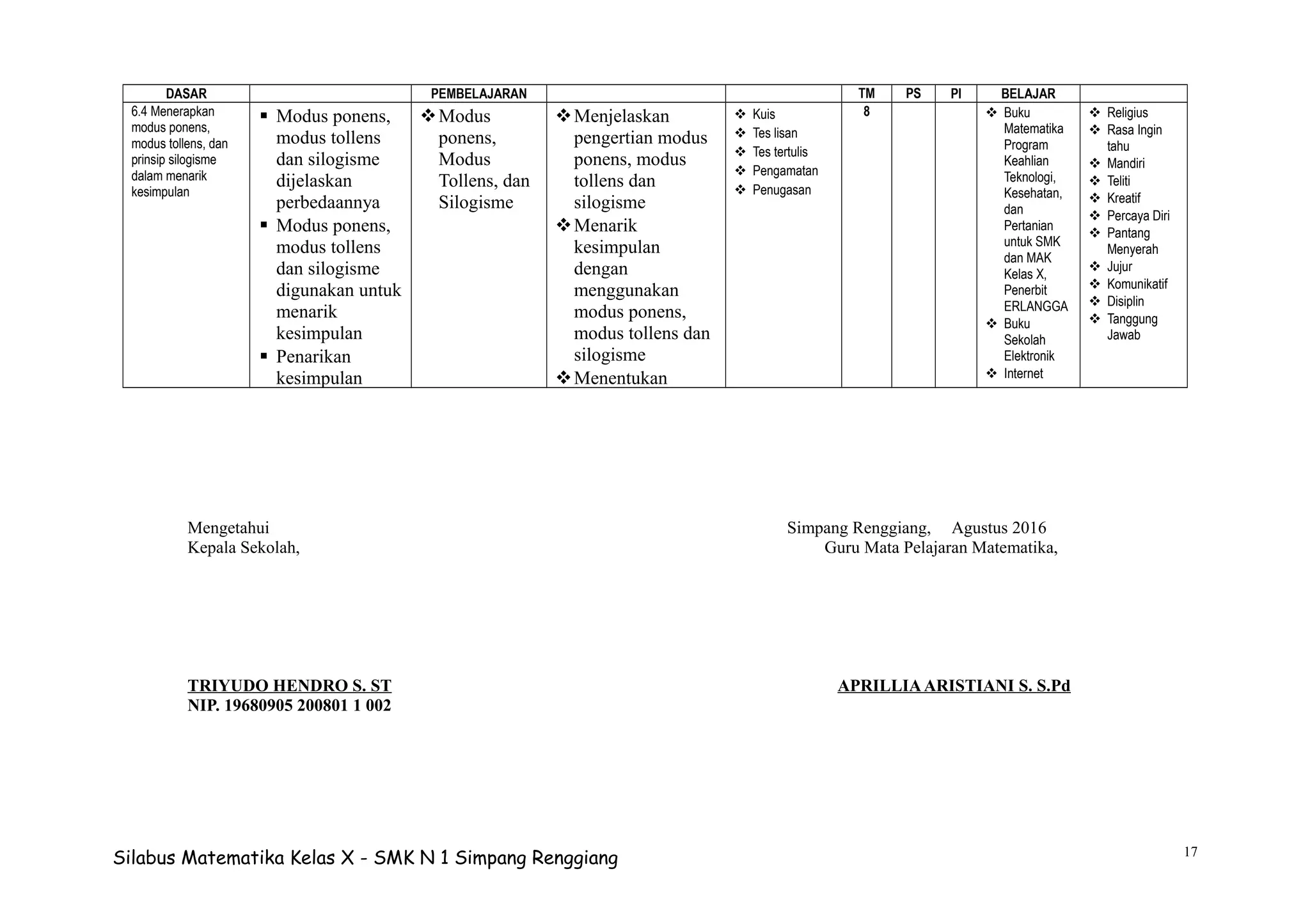 Silabus matematika SMK kelas x | DOC