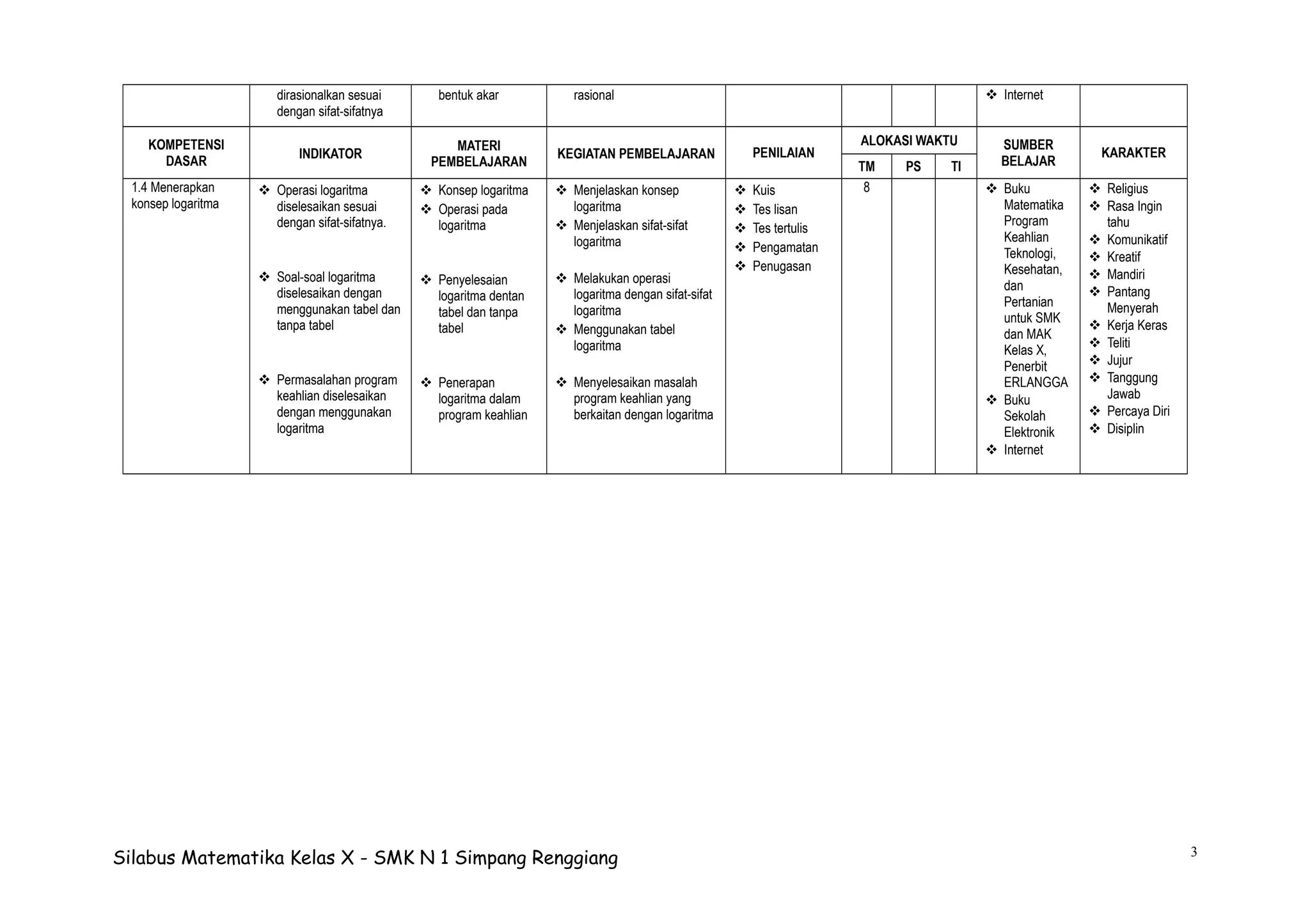 Silabus matematika SMK kelas x | DOC