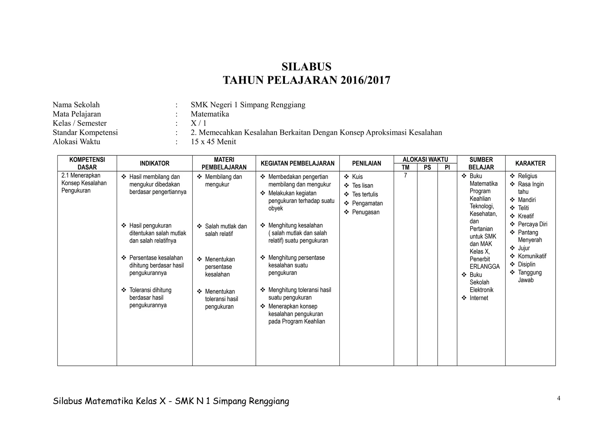 Silabus matematika SMK kelas x | DOC