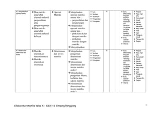 Silabus matematika SMK kelas x | DOC