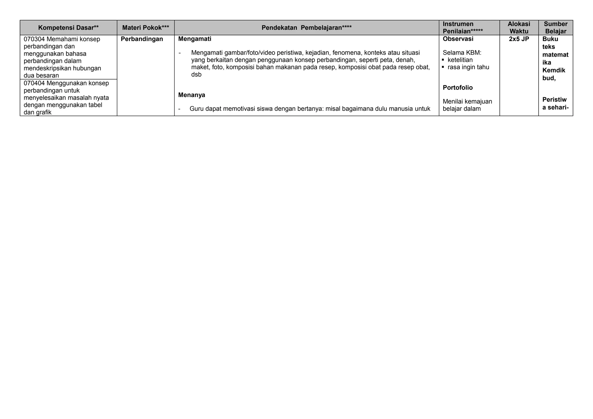 Silabus matematika smp kelas 7 kurikulum 2013 | PDF