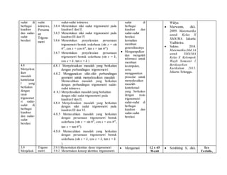 Silabus matematika wajib | DOCX