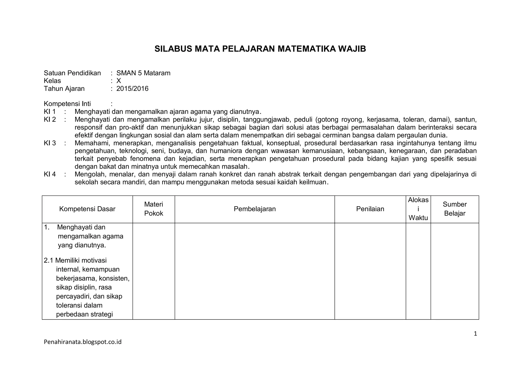 Silabus matematika wajib kelas x | PPT
