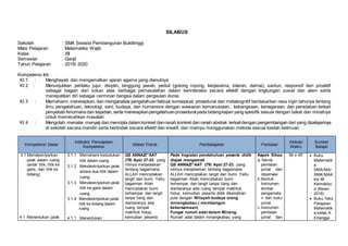 Silabus matematika wajib xii | PPT