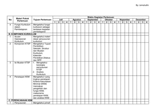 SILABUS MATERI PERTEMUAN KKKS | PDF
