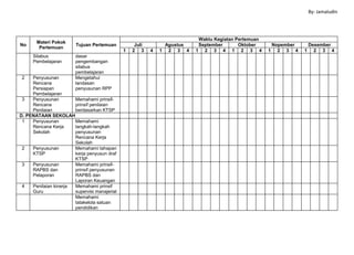 SILABUS MATERI PERTEMUAN KKKS | PDF