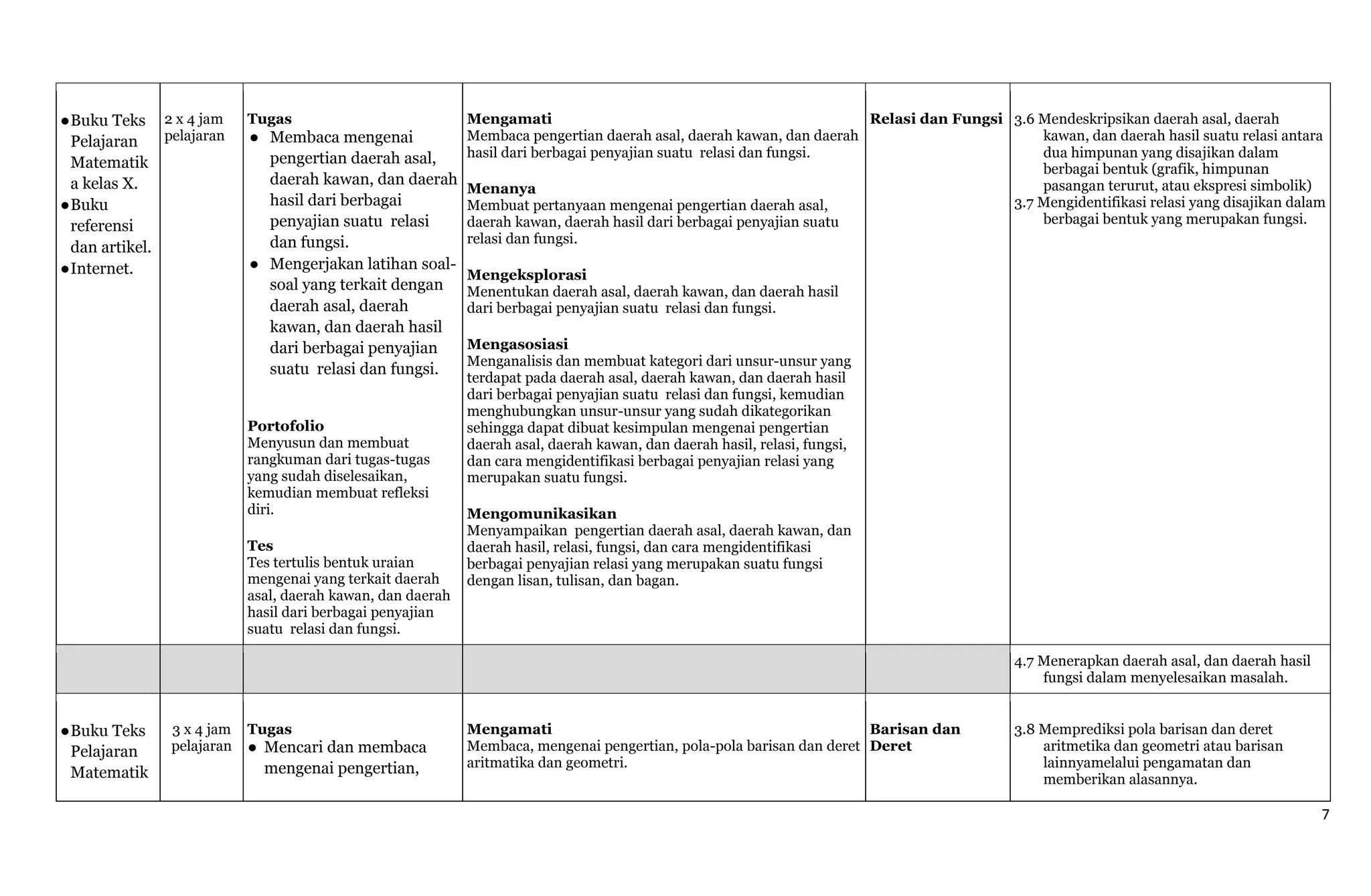 Silabus Matematika Kelas x wajib (Kurikulum 2013) | DOCX