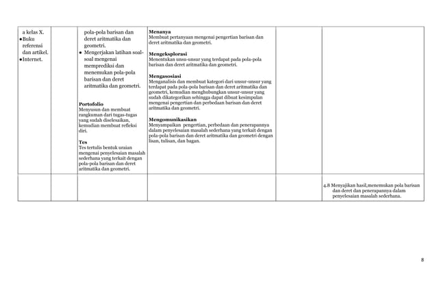 Silabus Matematika Kelas x wajib (Kurikulum 2013) | DOCX