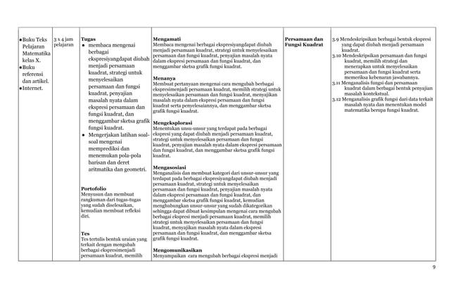 Silabus Matematika Kelas x wajib (Kurikulum 2013) | DOCX