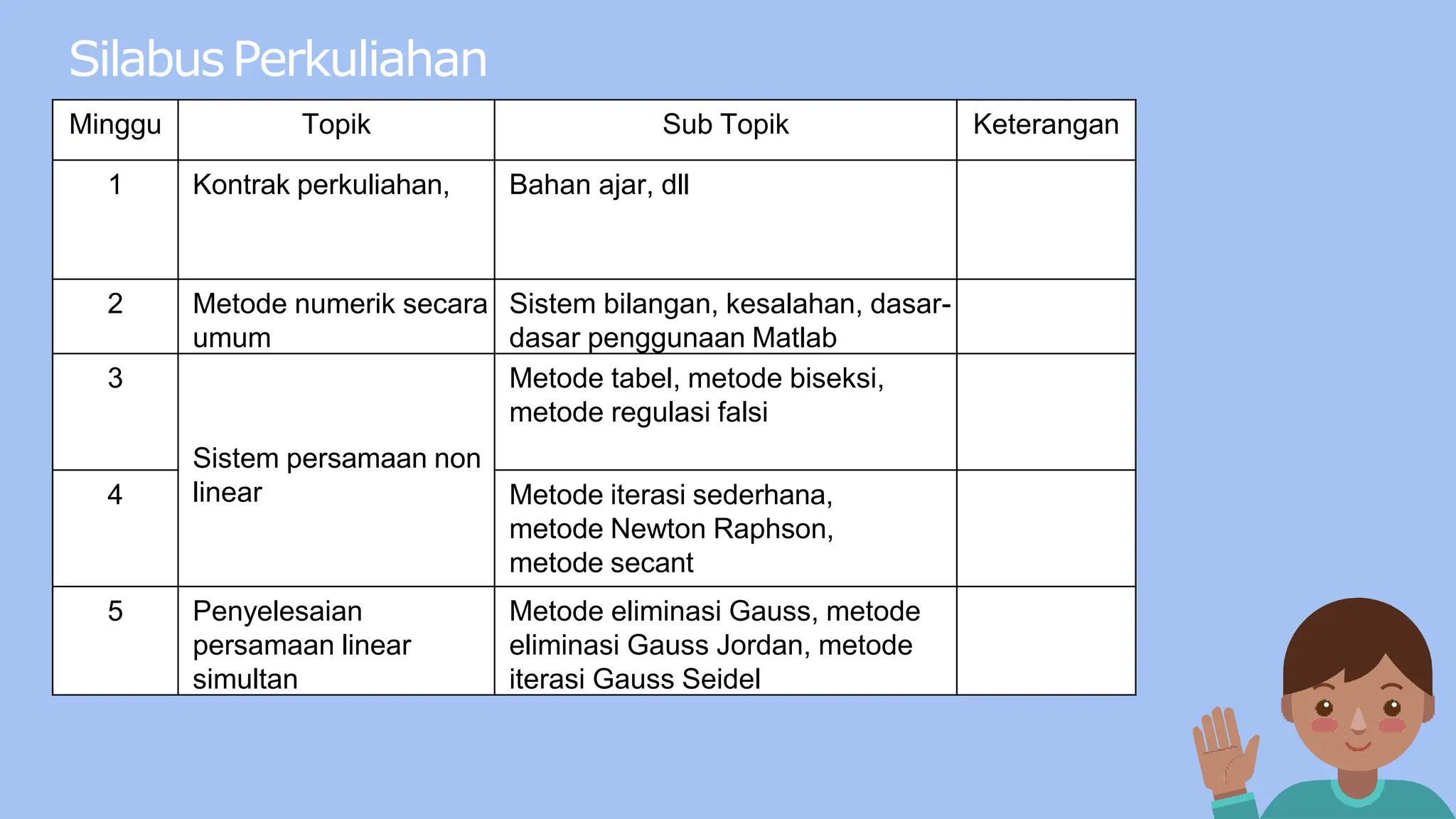 Silabus Metode numerik 2023 terbaru terkini.pptx