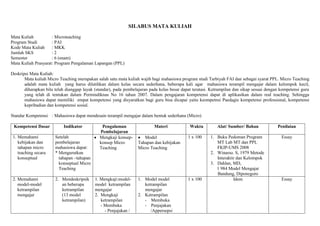 Silabus microteaching | DOCX