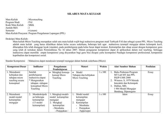 Silabus microteaching | PPT