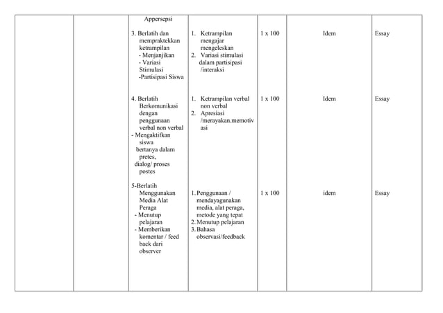 Silabus microteaching | PPT