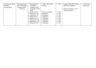 Silabus microteaching | DOCX