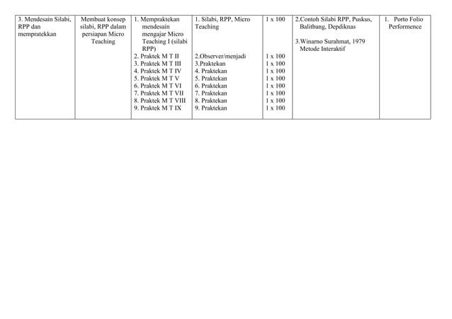 Silabus microteaching | PPT