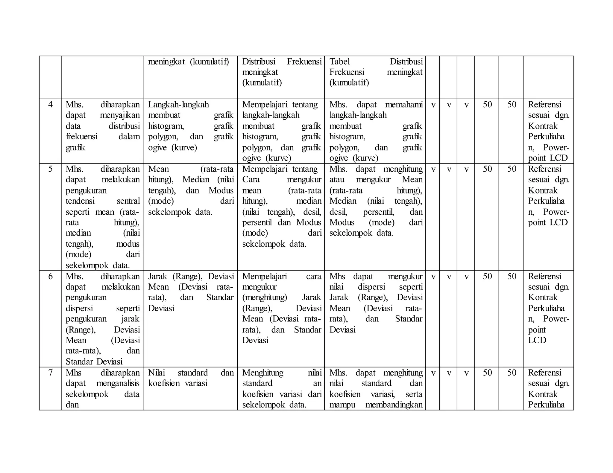 Silabus mk pengantar statistik | PPT