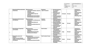 Silabus morphology and syntax umt | DOCX