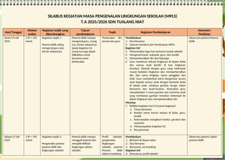SILABUS MPLS SD NEGERI TUALANG NIAT TAHUN 2025/2026 | DOCX