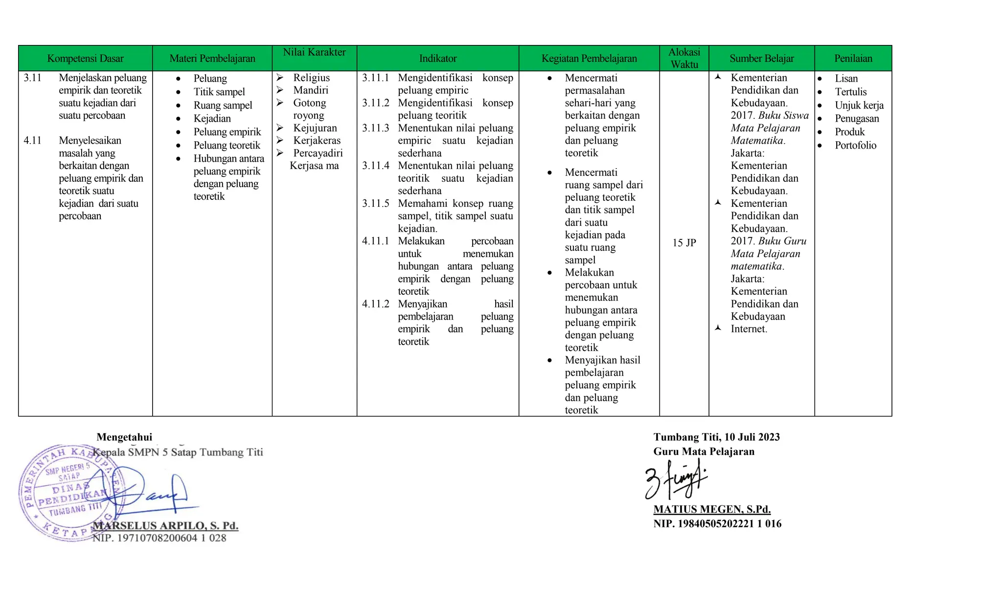 Silabus matematika kelas 8 kurikulum 2013pdf | PDF